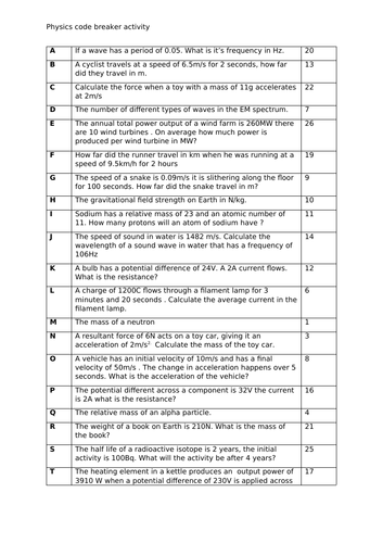 Paper 5 and 6 Physics 1 and 2 Code Breaker! | Teaching Resources