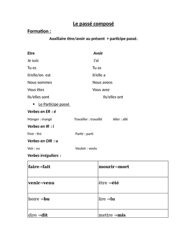 Past tense in French (passe compose and imperfect) for upper Beginners ...