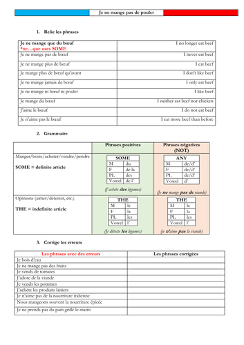 French GCSE negative structures food (reading - grammar) | Teaching ...
