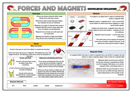 Year 3 Forces and Magnets Knowledge Organiser! | Teaching Resources