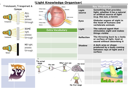 Light knowledge organiser | Teaching Resources Light knowledge organiser | Teaching Resources
