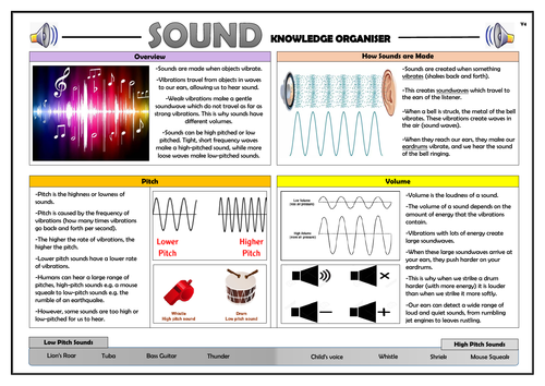 Year 4 Sound Knowledge Organiser! | Teaching Resources Year 4 Sound Knowledge Organiser! | Teaching Resources