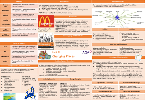 AQA Changing Places Knowledge Organiser | Teaching Resources AQA Changing Places Knowledge Organiser | Teaching Resources