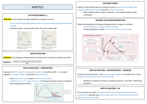AQA A-LEVEL CHEM - Kinetics A4 Revision | Teaching Resources