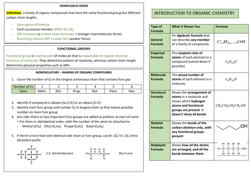 AQA A-LEVEL CHEM - Intro to Organic Chem Revision A4 | Teaching Resources