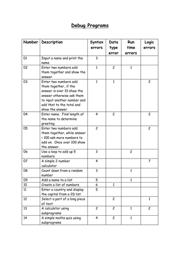 debug python programs | Teaching Resources debug python programs | Teaching Resources