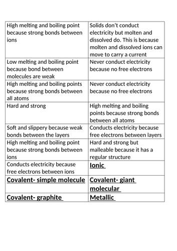 properties of different bonds card sort | Teaching Resources properties of different bonds card sort | Teaching Resources