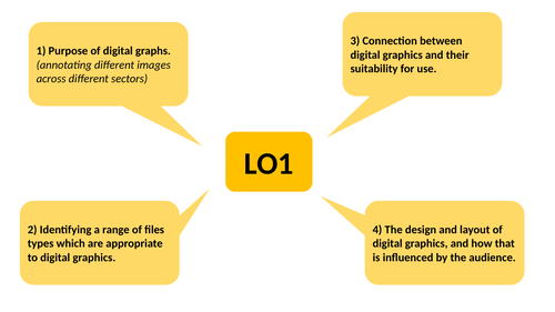 Media Studies Lesson Plans: KS3, KS4, GCSE Teaching Resources ǀ Tes