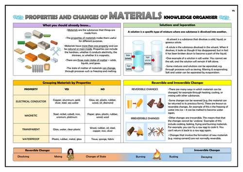 Year 5 Properties and Changes of Materials Knowledge Organiser ...