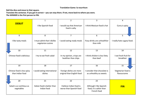 French Food & Drink Opinions and Comparatives Translation Game ...