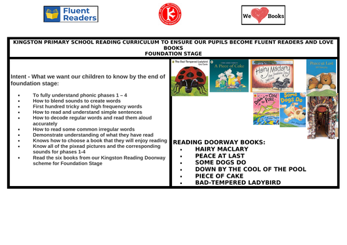 Reading Knowledge Organiser Foundation Stage | Teaching Resources