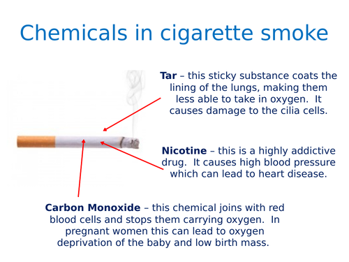 KS3 ~ Year 8 ~ Smoking | Teaching Resources