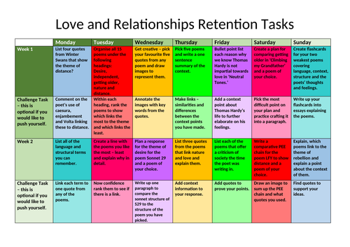 Aqa Love And Relationships Revision Teaching Resources