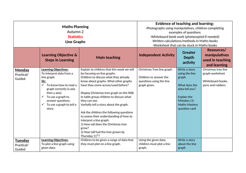 Primary mathematics resources