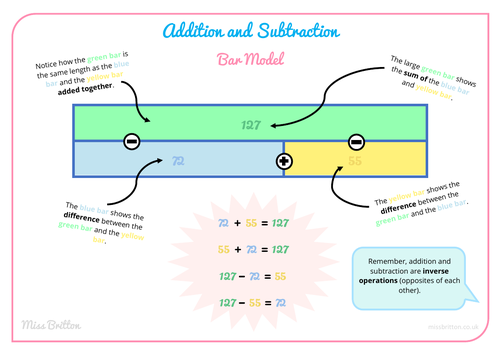 Bar Model Missing Numbers Poster | Teaching Resources Bar Model Missing Numbers Poster | Teaching Resources