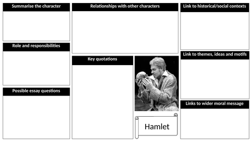 Character Profiles - Hamlet | Teaching Resources