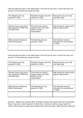 The achievements and shortcomings of FDR's New Deal lesson pack ...