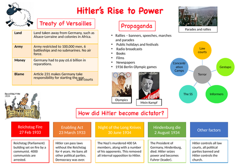 Rise of Hitler Knowledge Organiser | Teaching Resources