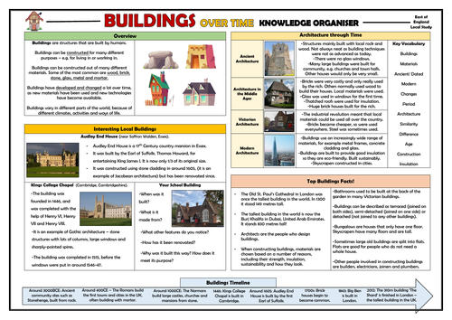 KS1 Buildings Over Time - Local Study - Knowledge Organiser! | Teaching ...