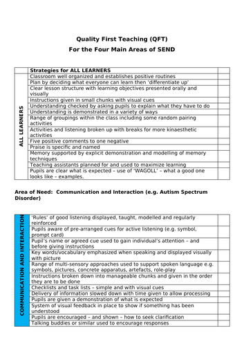 Quality First Teaching Checklist | Teaching Resources