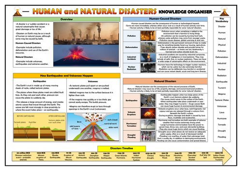 Human and Natural Disasters Knowledge Organiser - KS2 Geography ...