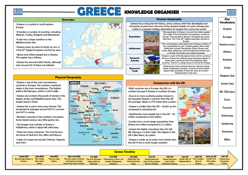 Greece Knowledge Organiser - KS2 Geography Place Knowledge! | Teaching ...