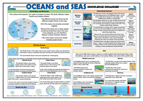 Oceans and Seas Knowledge Organiser - Geography Locational Knowledge ...