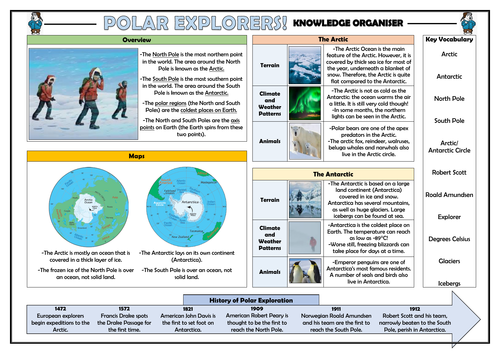 Polar Explorers Knowledge Organiser! | Teaching Resources