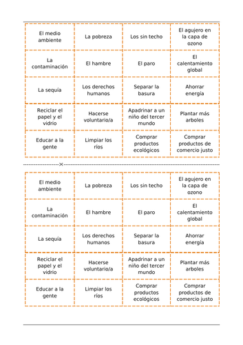 GCSE Global Issues Starter Spanish KS4 | Teaching Resources