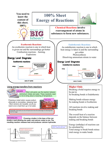 Energy of Reactions 100% Sheet | Teaching Resources