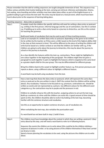 medium term plan teaching sequence diary entry or postcard KS1 / lower ...