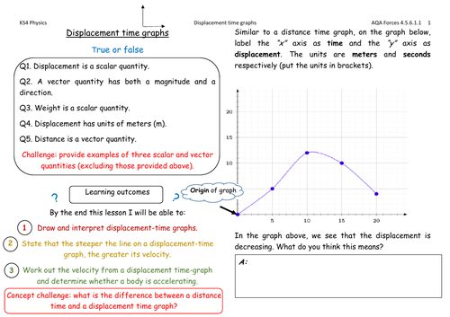 GCSE Physics displacement and distance time graphs | Teaching Resources GCSE Physics displacement and distance time graphs | Teaching Resources