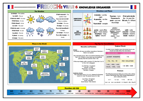 Year 6 French Knowledge Organiser! | Teaching Resources
