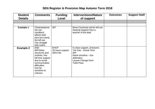 SEND Provision Map | Teaching Resources