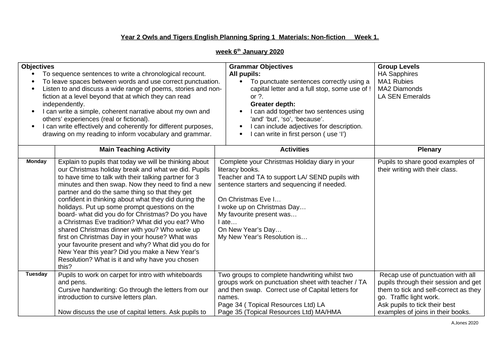 Literacy planning Year 2 Materials Non fiction writing | Teaching Resources