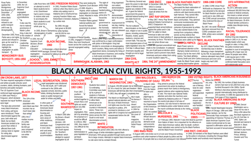 Edexel Alevel History: American Civil Rights Timeline 1950-1992 ...