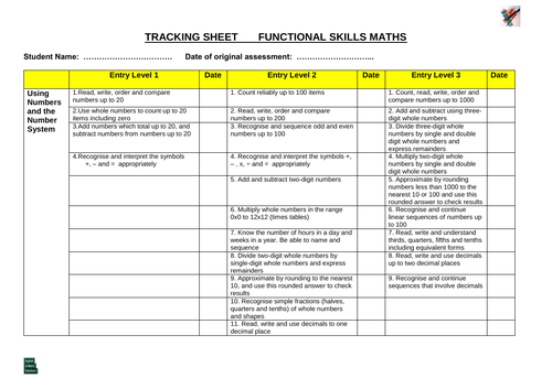Functional Skills Maths Tracking Sheet | Teaching Resources Functional Skills Maths Tracking Sheet | Teaching Resources