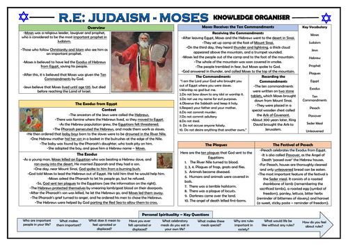 Judaism - Moses - Knowledge Organiser! | Teaching Resources