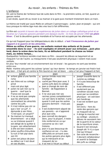 Au revoir, les enfants: les thèmes | Teaching Resources