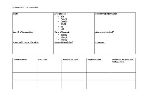 SEND Intervention Tracking Log | Teaching Resources