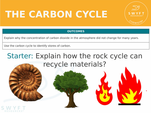 KS3 ~ Year 8 ~ The Carbon Cycle | Teaching Resources