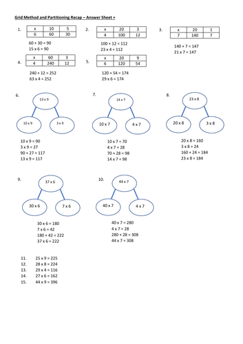 Multiplication by partitioning (Grid Method & Part Whole Model ...