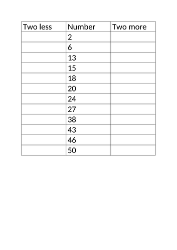 Two more two less worksheets | Teaching Resources Two more two less worksheets | Teaching Resources