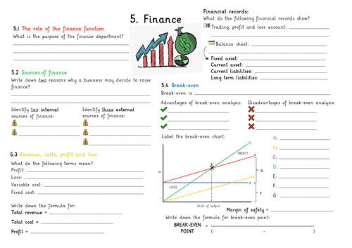 GCSE Business Studies Finance Revision Poster OCR | Teaching Resources
