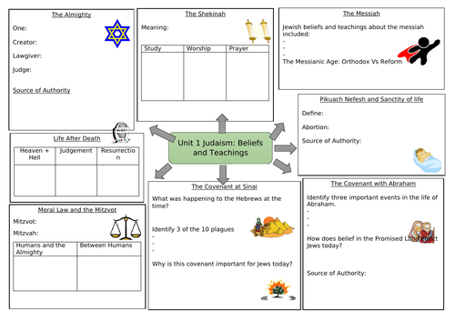 Judaism: Beliefs and Teachings | Teaching Resources