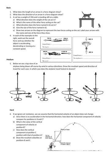 Middle School Teaching Resources: 6th, 7th, 8th Grade | Tes