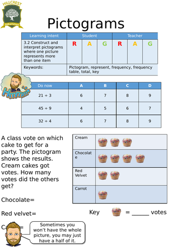 Pictograms entry level worksheet | Teaching Resources