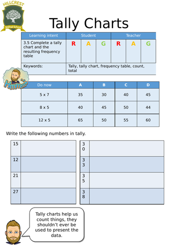 Tally chart entry level worksheet | Teaching Resources