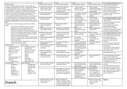 French assessment grid | Teaching Resources