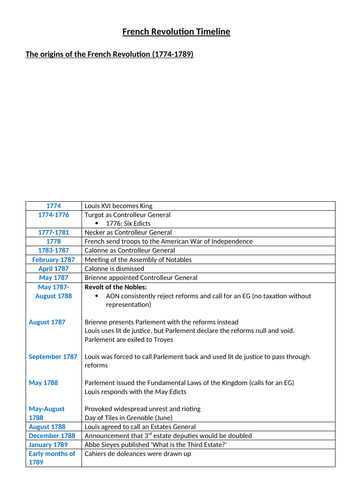 French Revolution timeline for AQA A Level History | Teaching Resources